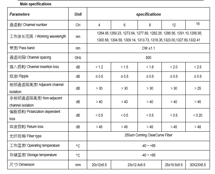 低插损微型化封装的LWDM波分器件应用与5G光网络带宽升级