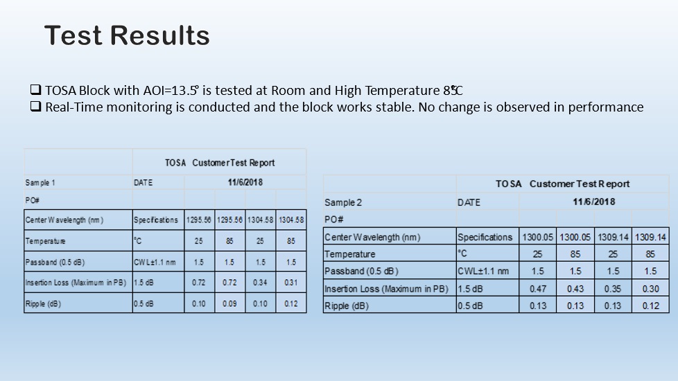 Z block mux demux TFF optical sub-assembly 收发模块光组件