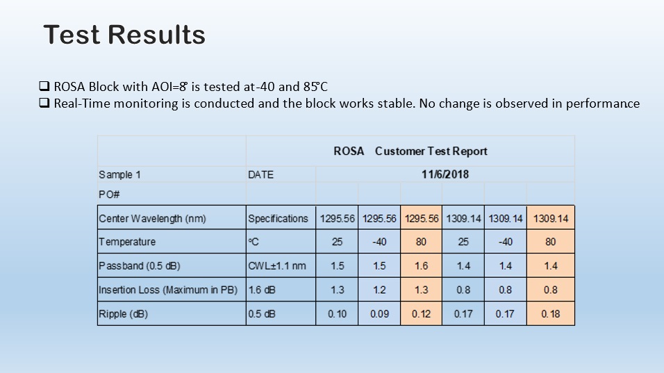 Z block mux demux TFF optical sub-assembly 收发模块光组件