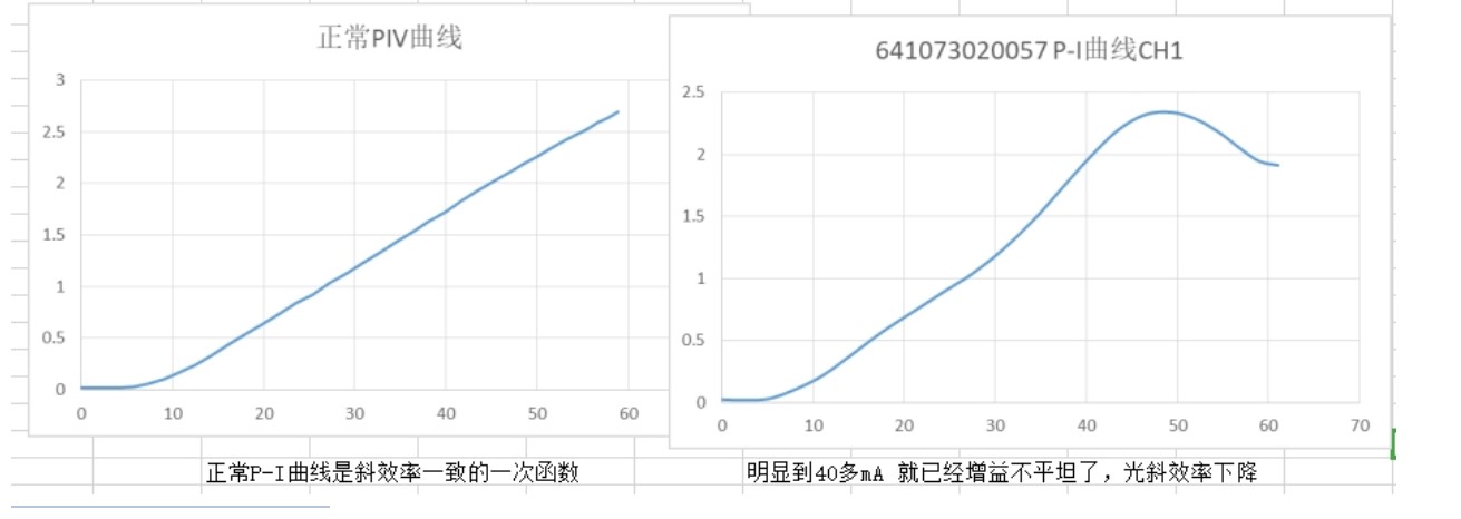 Z block mux demux TFF optical sub-assembly 收发模块光组件