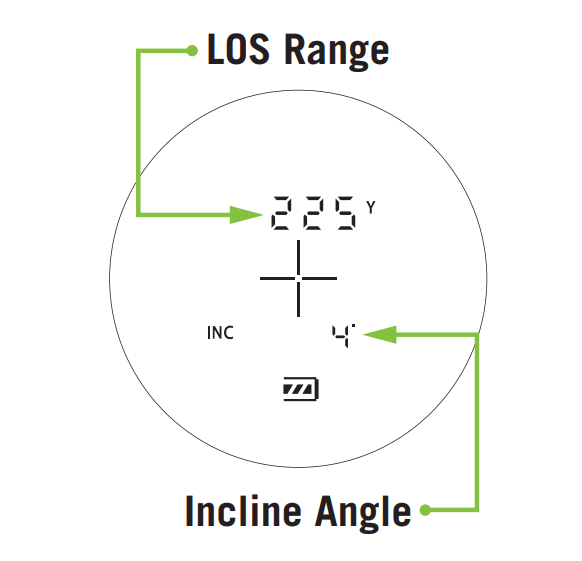 Monocular laser rangefinder